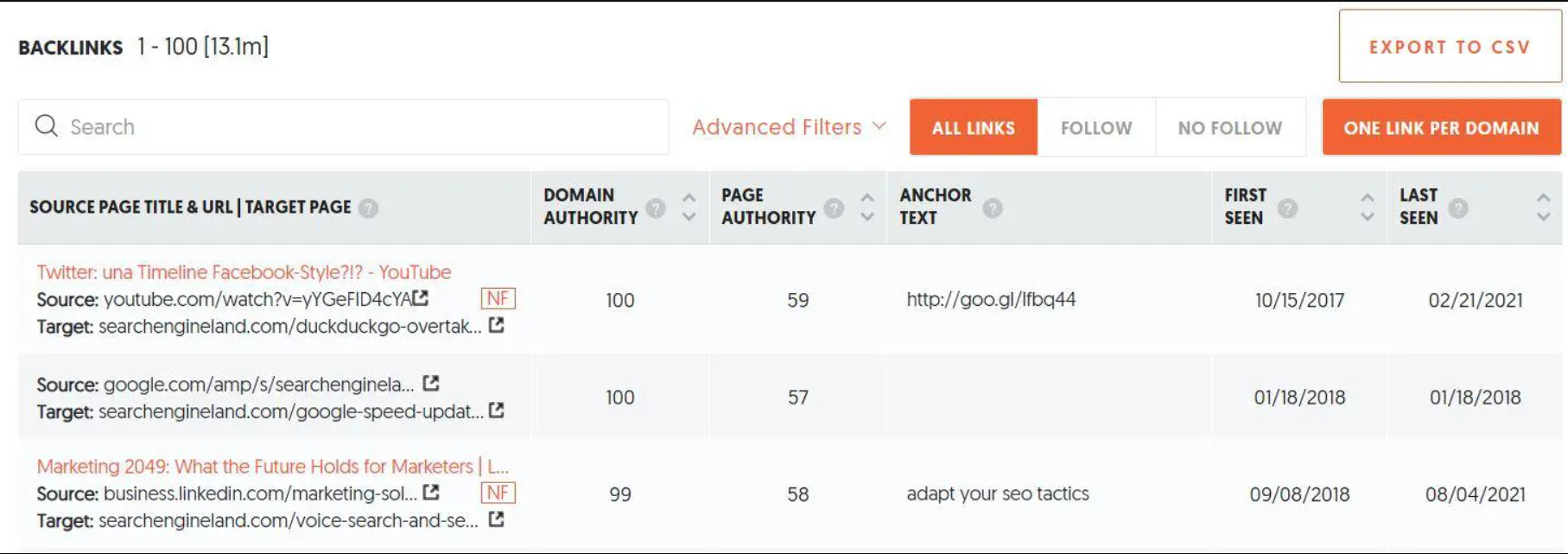 Blog Comment Backlinks: Complete Guide | Legiit Blog